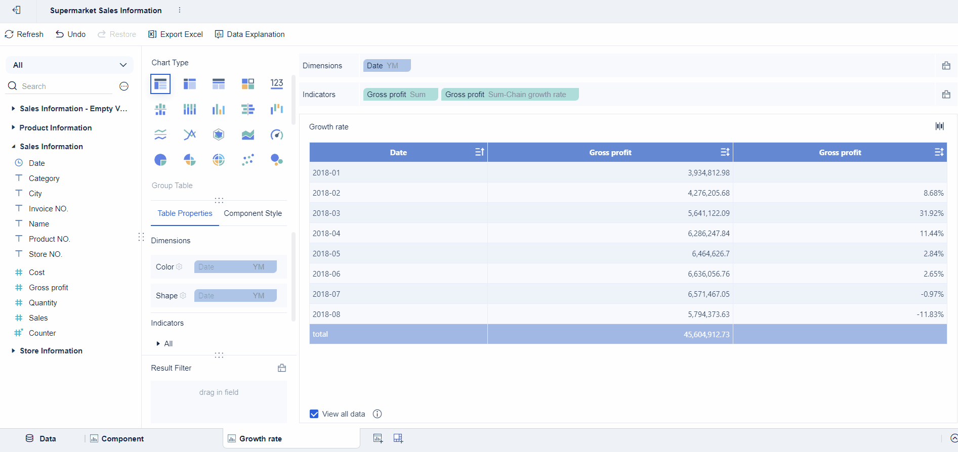 Analyzing Data Through Charts- FineBI Document