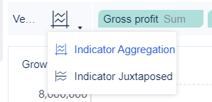 Analyzing Data Through Charts- FineBI Document