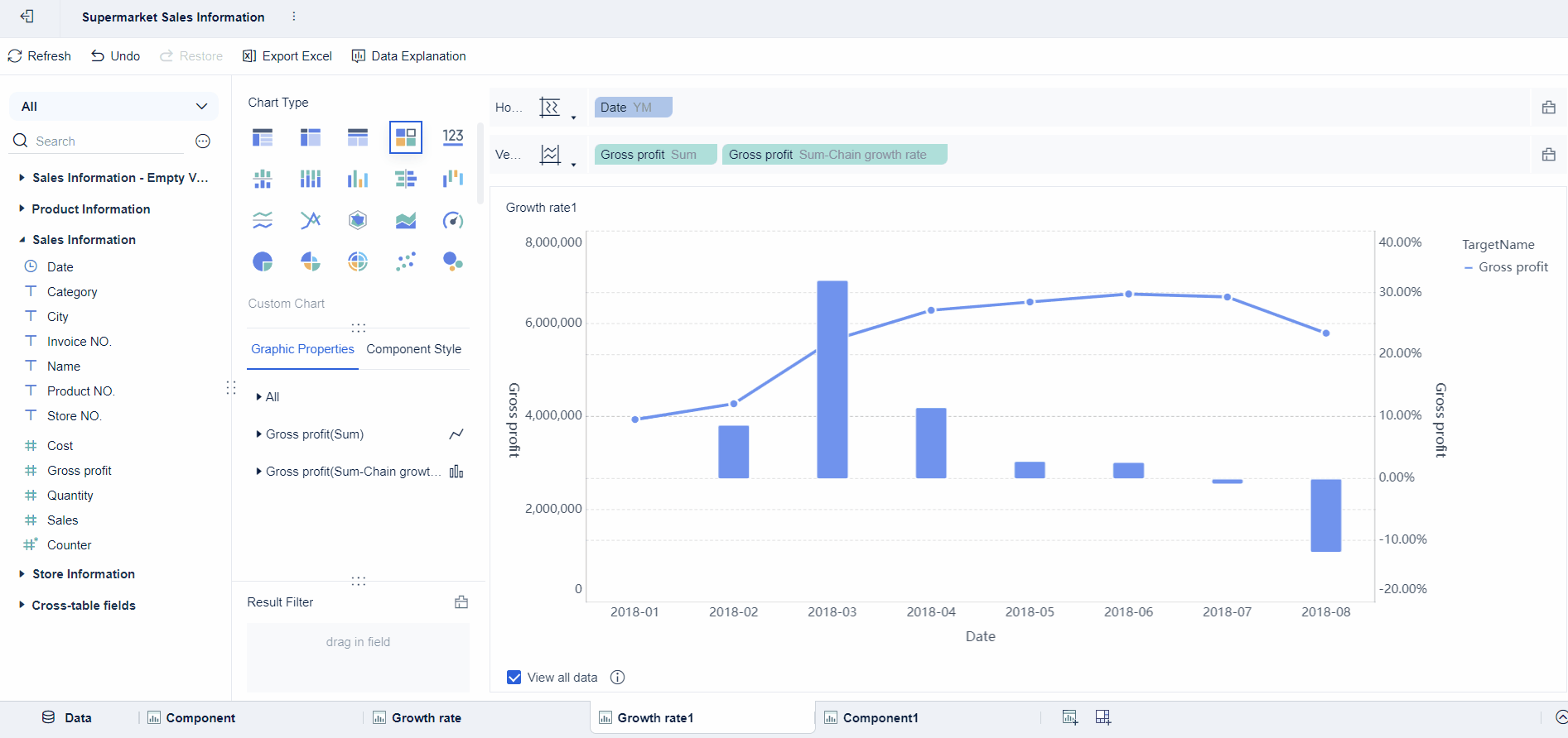 Analyzing Data Through Charts- FineBI Document