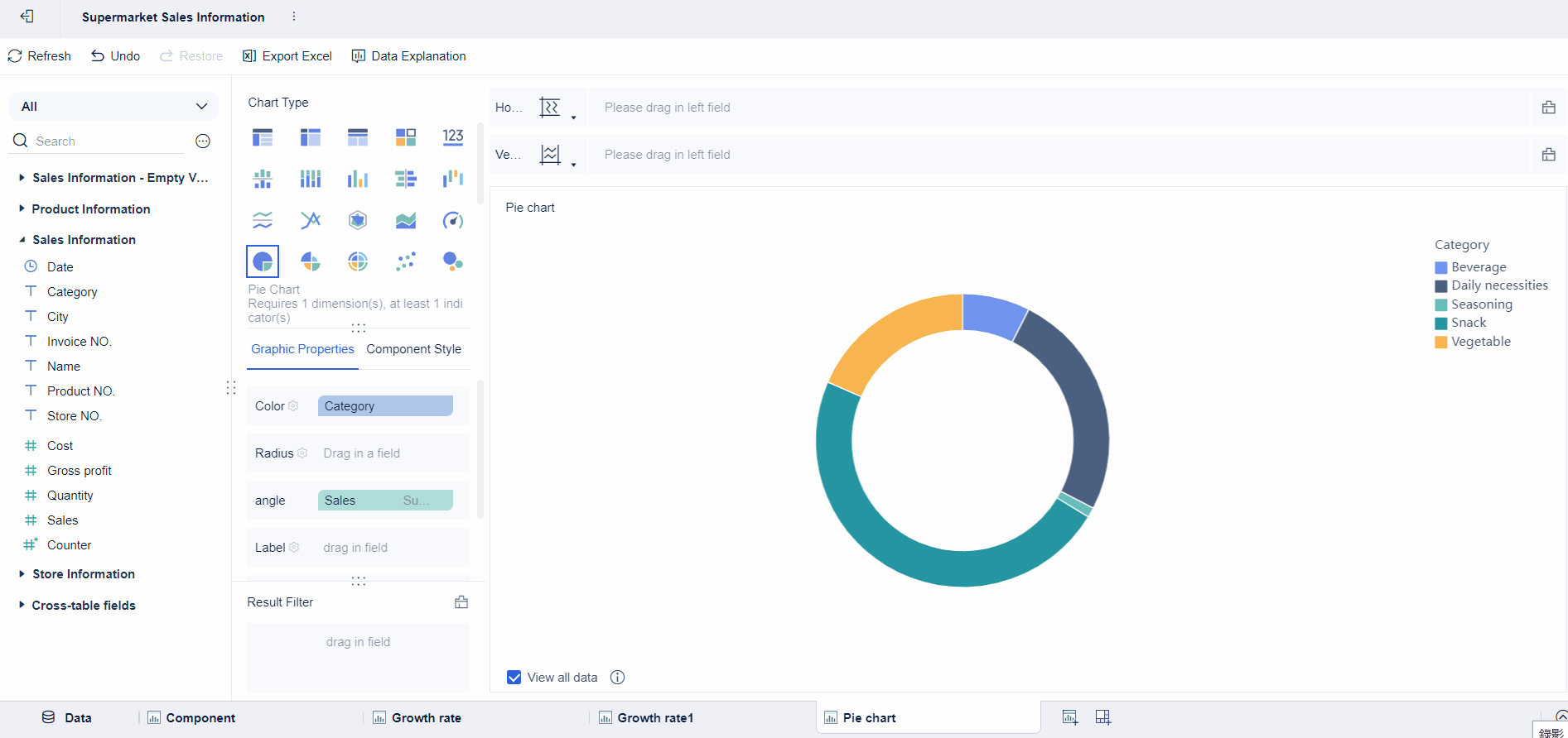Analyzing Data Through Charts- FineBI Document