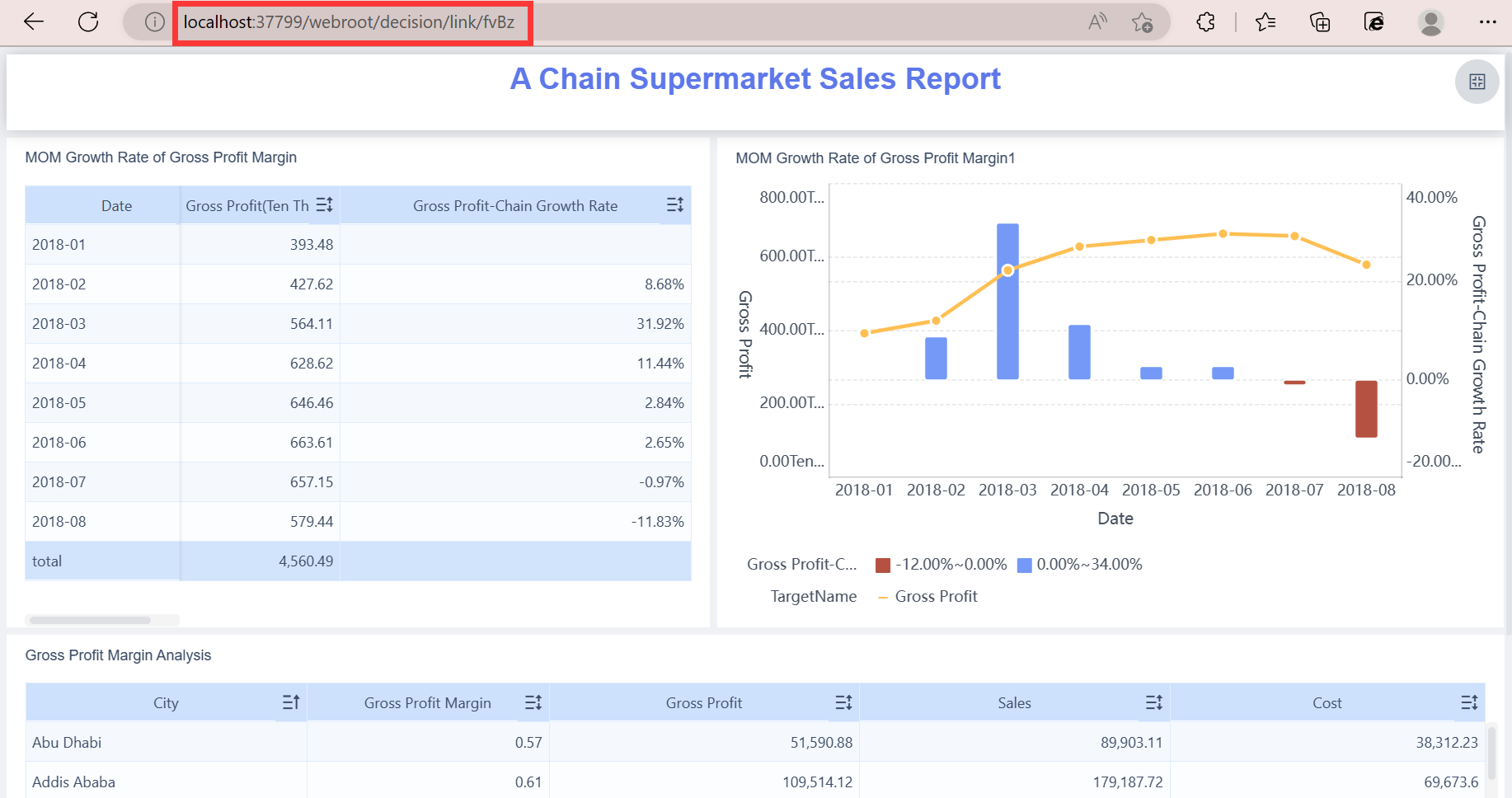 Sharing Analysis- FineBI Help Document