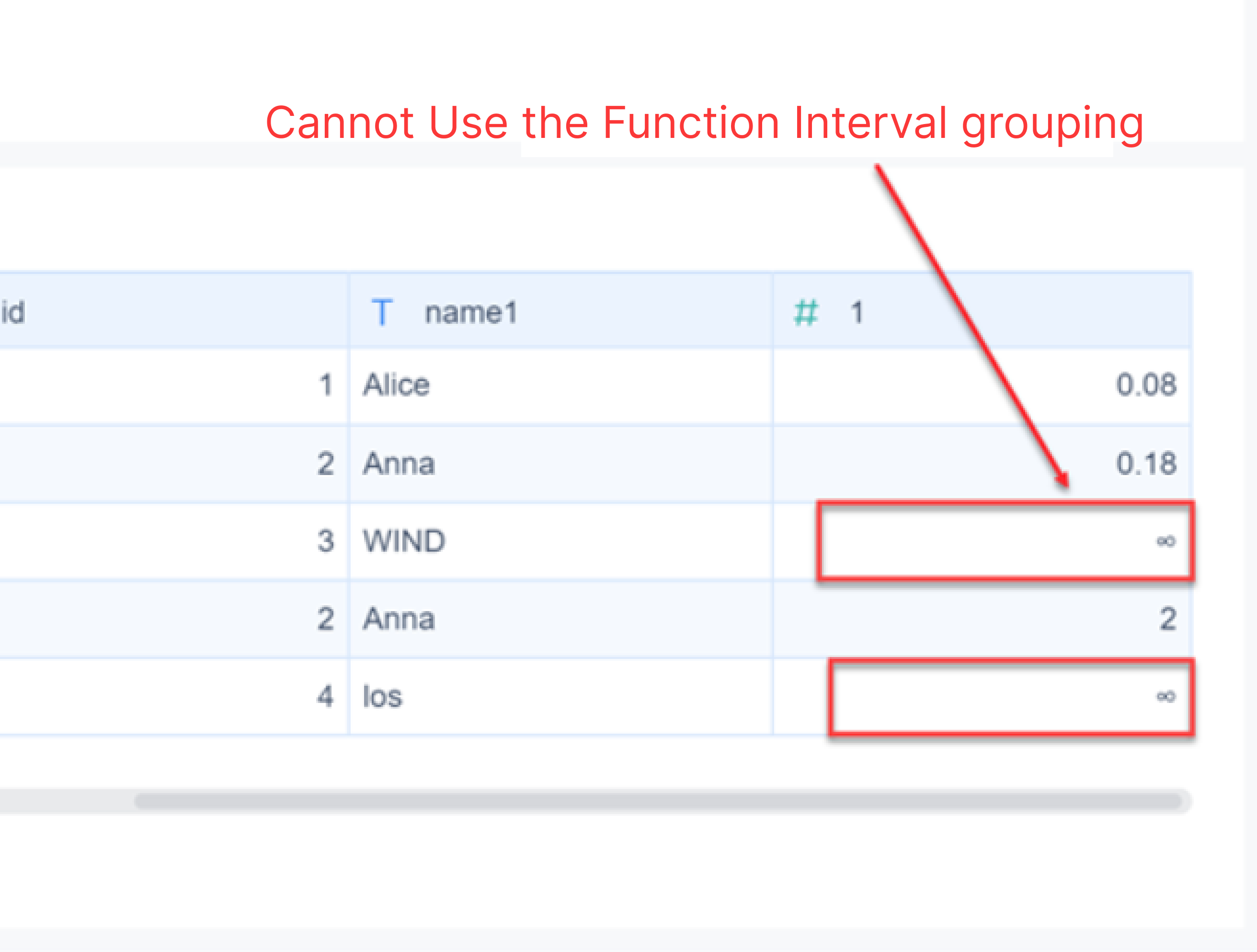 Group Summary- FineBI Help Document