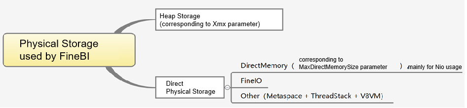 Modifying FineBI Configuration Parameters- FineBI Document