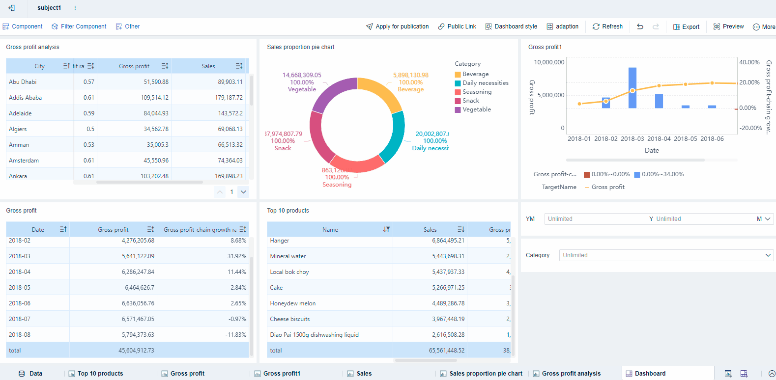 Dashboard Layout Beautification- FineBI Help Document