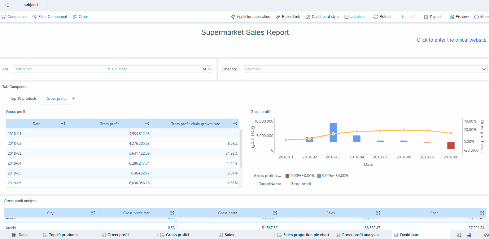 Dashboard Layout Beautification- FineBI Help Document