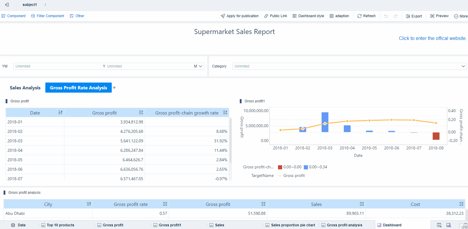 Dashboard Layout Beautification- FineBI Help Document