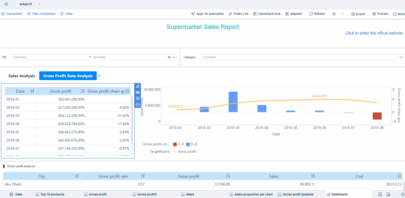 Dashboard Layout Beautification- FineBI Help Document