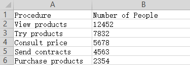 Funnel Chart- FineBI Document