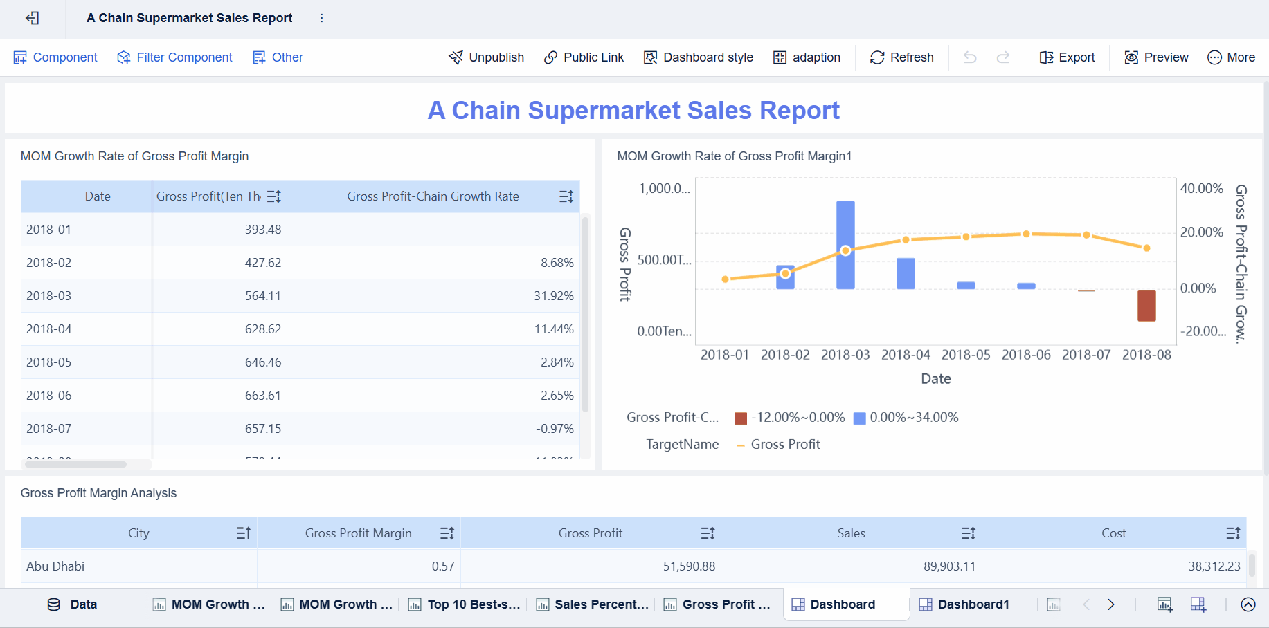 Managing Analysis Subjects- FineBI Document
