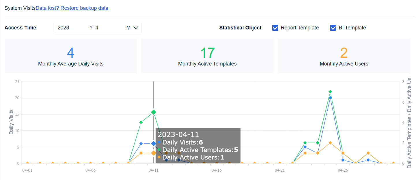 Platform Log- FineBI Document