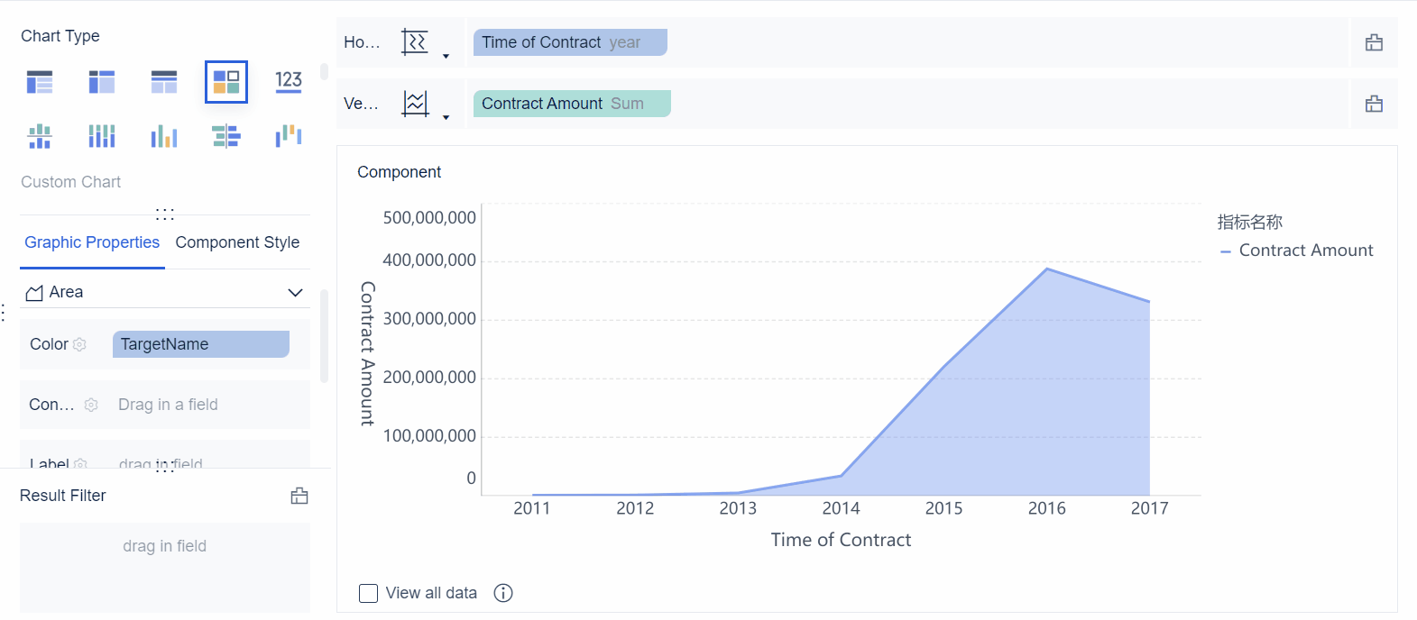 Graphic Property- FineBI Document