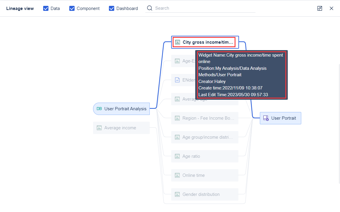 Subject Lineage View- FineBI Help Document