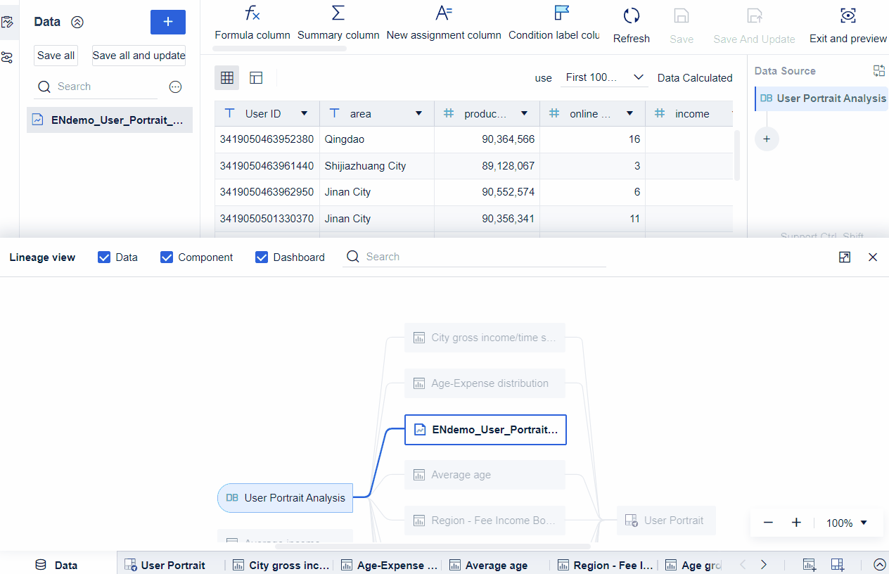 Subject Lineage View- FineBI Help Document