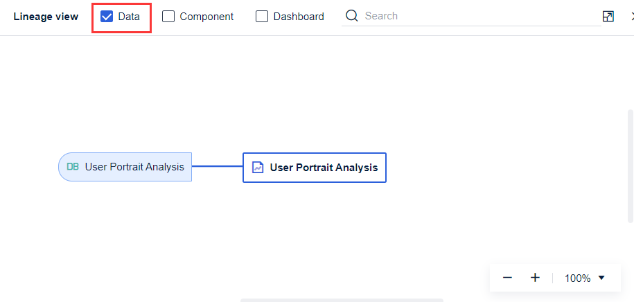 Subject Lineage View- FineBI Help Document
