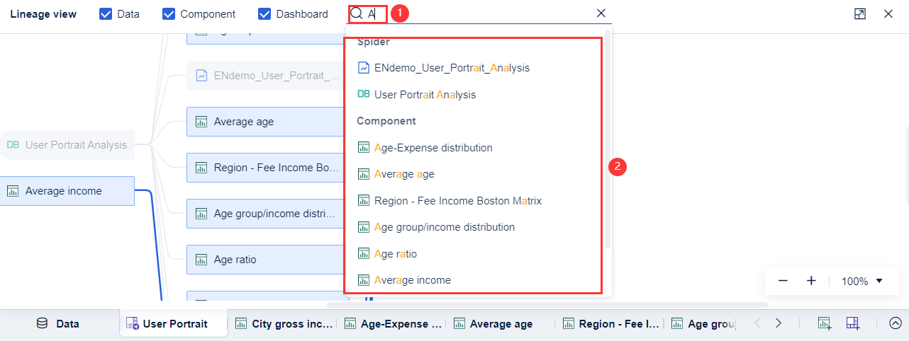 Subject Lineage View- FineBI Help Document