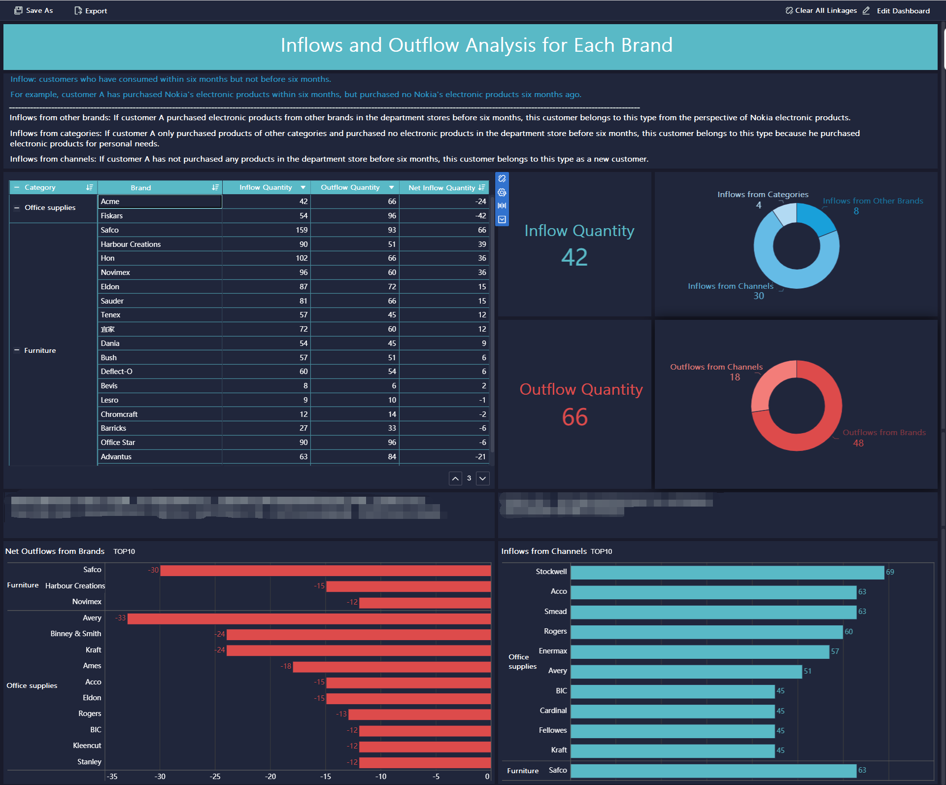 Customer Inflow and Outflow Analysis- FineBI Document