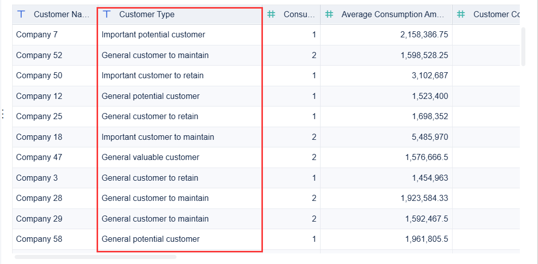 RFM Analysis- FineBI Help Document