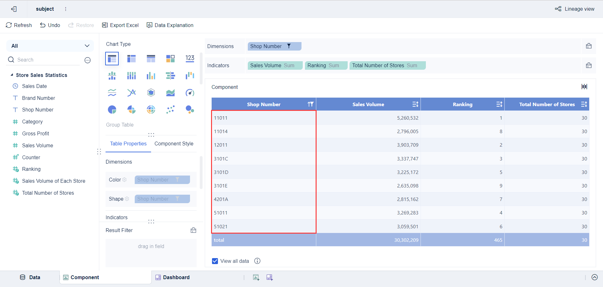 Displaying the Top N Dynamically- FineBI Help Document