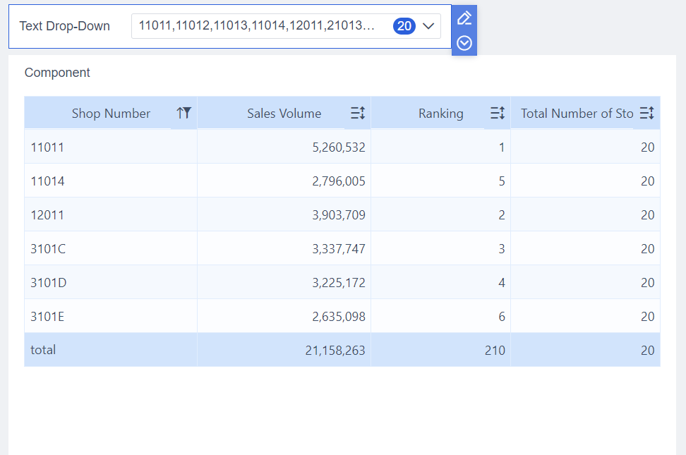 Displaying the Top N Dynamically- FineBI Help Document