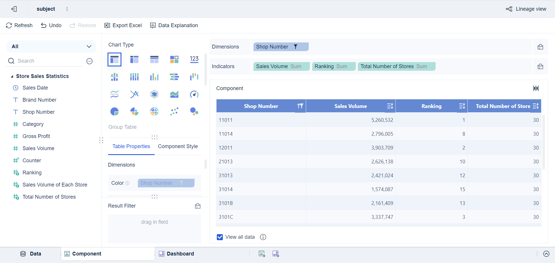 Displaying the Top N Dynamically- FineBI Help Document