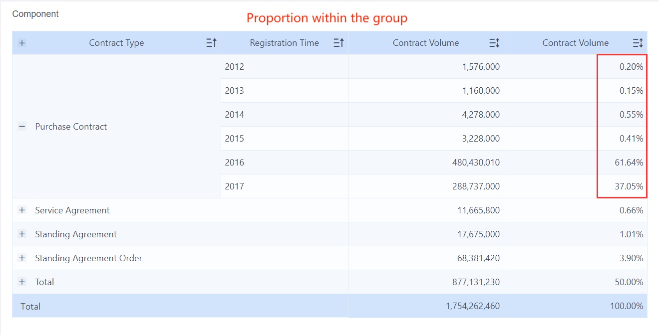 Proportion Introduction- FineBI Help Document
