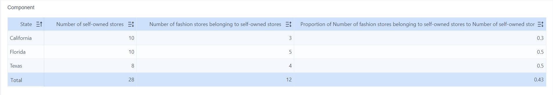 Proportion Introduction- FineBI Help Document