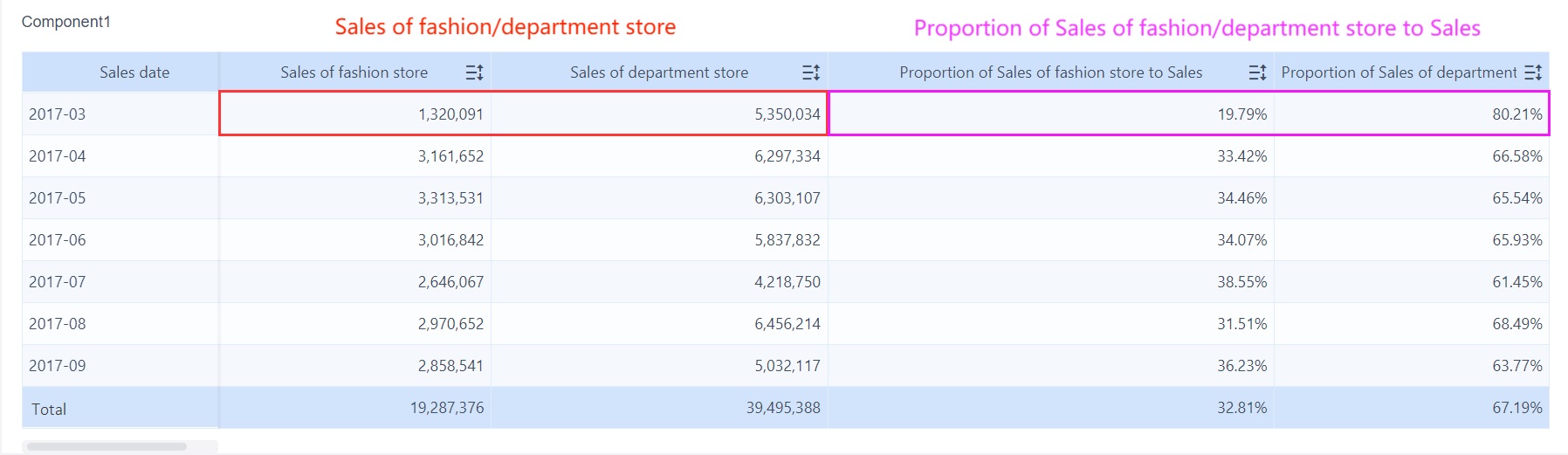 Proportion Introduction- FineBI Help Document