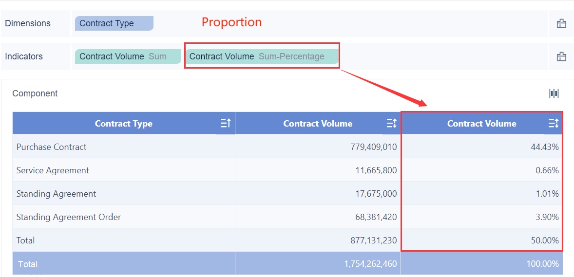 Proportion Introduction- FineBI Help Document