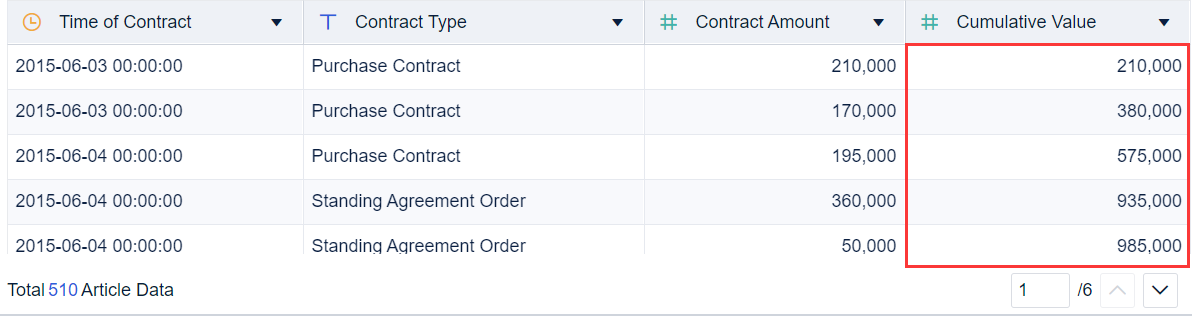 Calculating Cumulative Values Starting from a Specified Time- FineBI Help Document