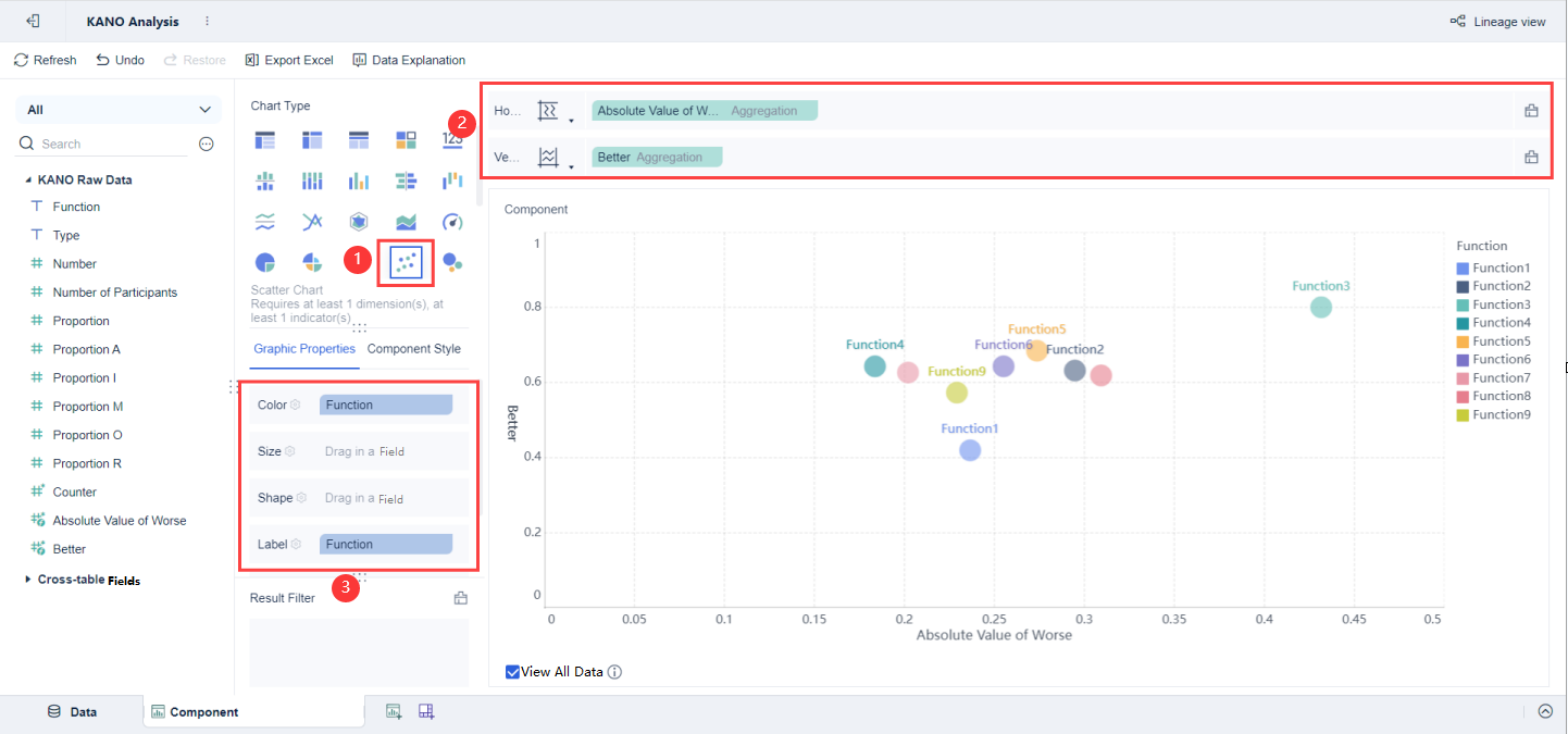 Demand Analysis — KANO Model- FineBI Help Document
