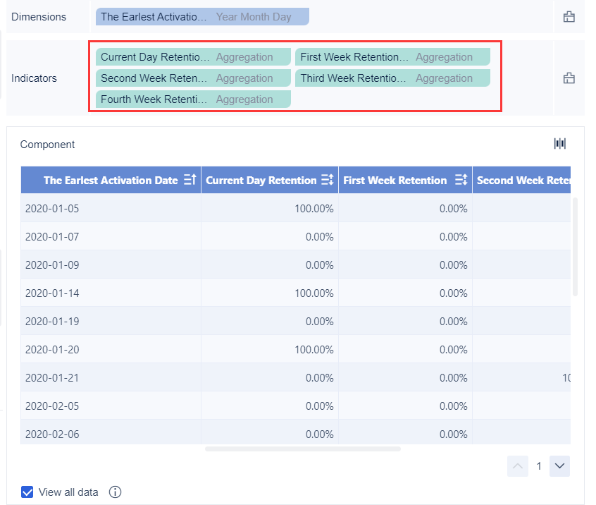 Retention Analysis- FineBI Help Document
