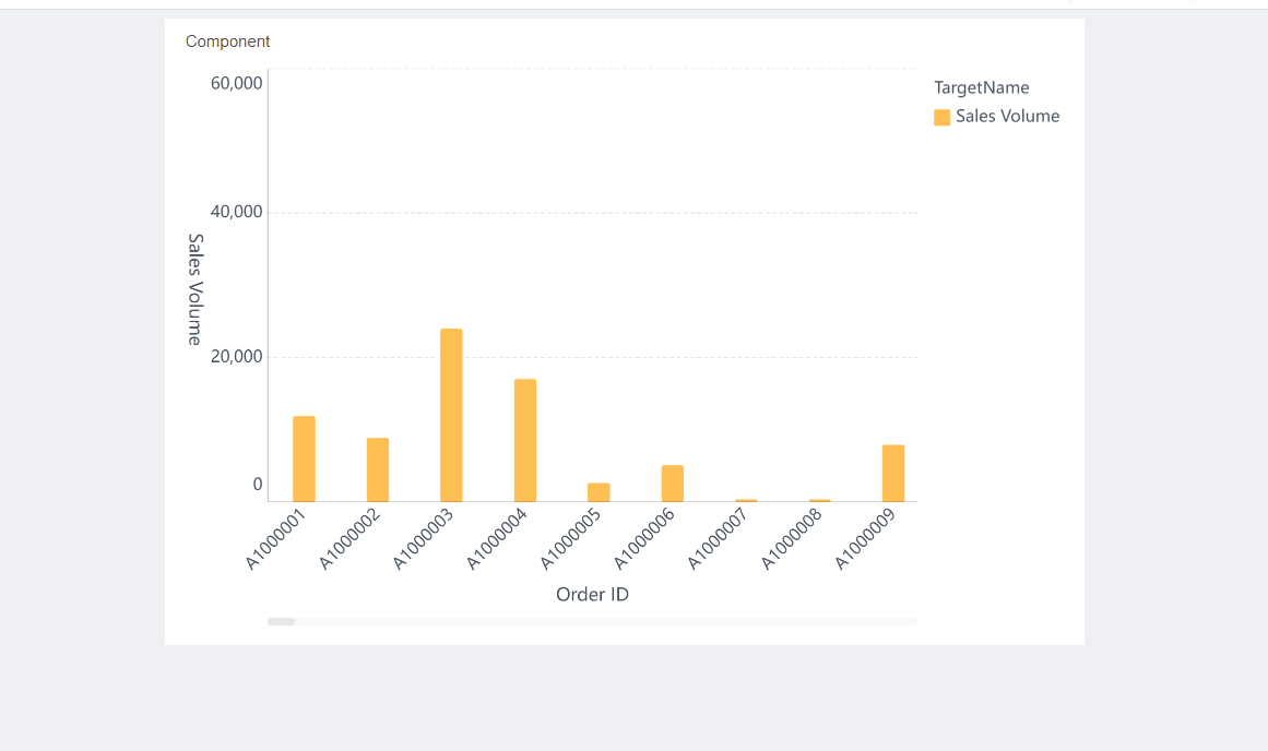 Two Ways of Viewing Data Behind a Chart- FineBI Help Document