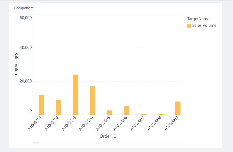 Two Ways of Viewing Data Behind a Chart- FineBI Help Document