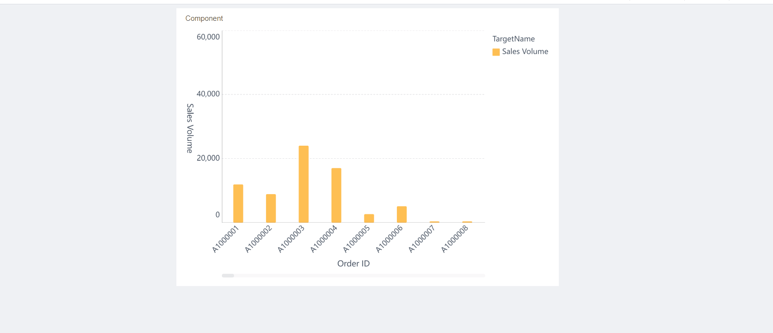 Two Ways of Viewing Data Behind a Chart- FineBI Help Document
