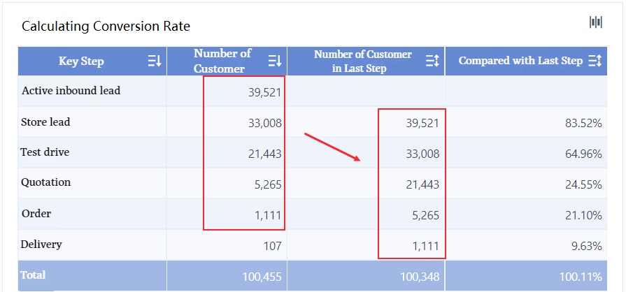 EARLIER — Getting the Value of the Current Row (Only for DEF Functions)- FineBI Help Document
