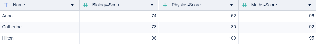 Row-to-Column Conversion- FineBI Help Document