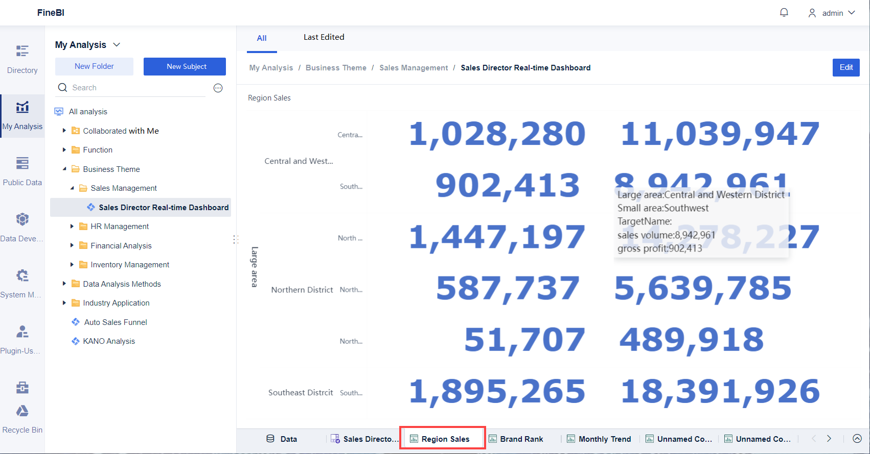 Analysis Subject Overview- FineBI Document