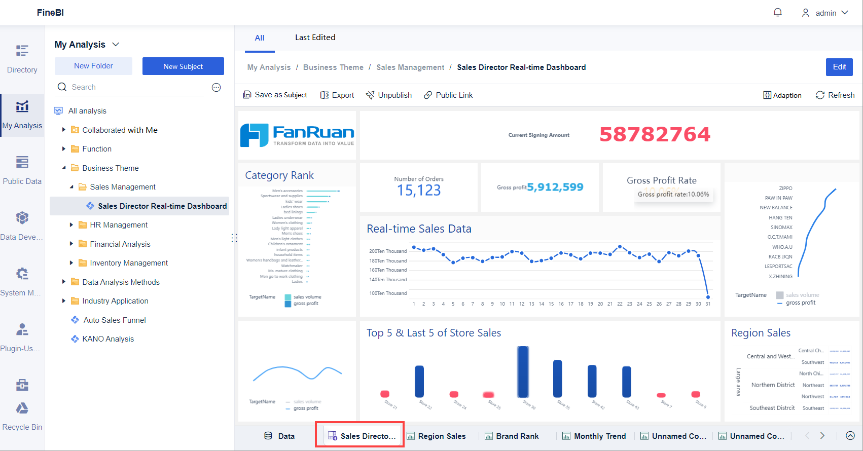 Analysis Subject Overview- FineBI Document