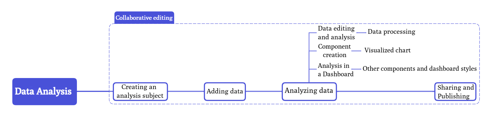 Analysis Subject Overview- FineBI Document