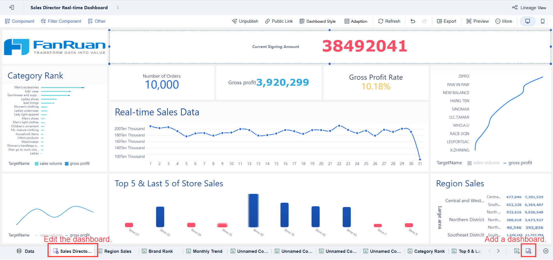 Analysis Subject Overview- FineBI Document