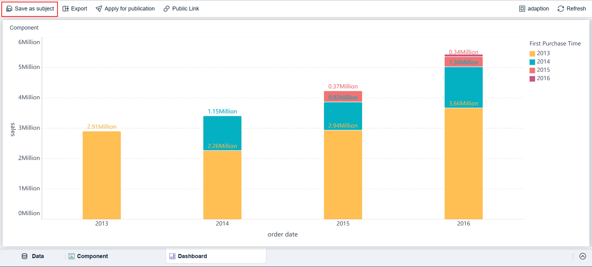 Cohort Analysis- FineBI Help Document