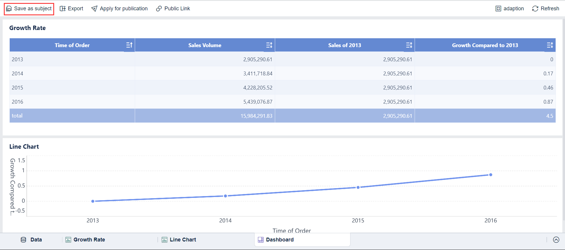 Cross-Row Calculation of Growth Rate- FineBI Help Document