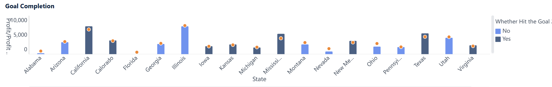 Detailed Analysis of Goal Completion- FineBI Help Document