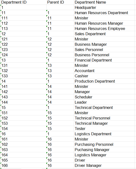 Tree Dataset- FineBI Help Document