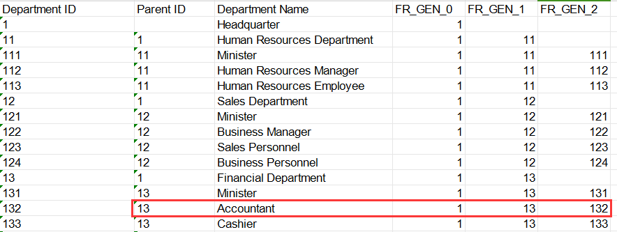 Tree Dataset- FineBI Help Document
