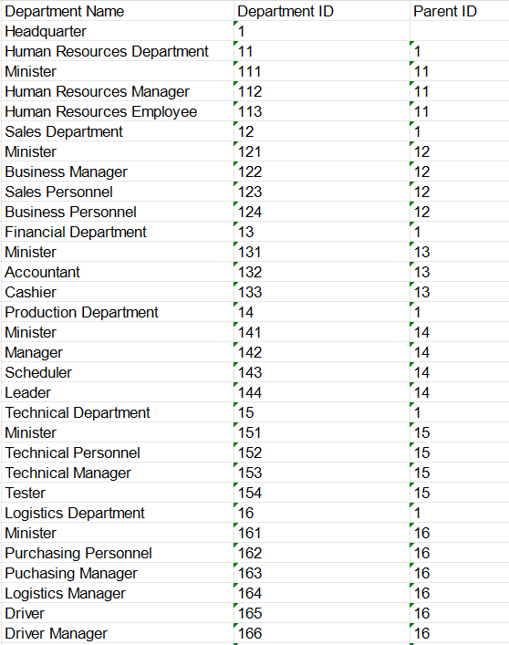 Tree Dataset- FineBI Help Document