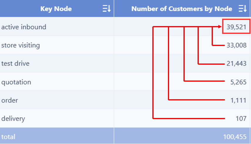 DEF (Specified Dimension)- FineBI Help Document