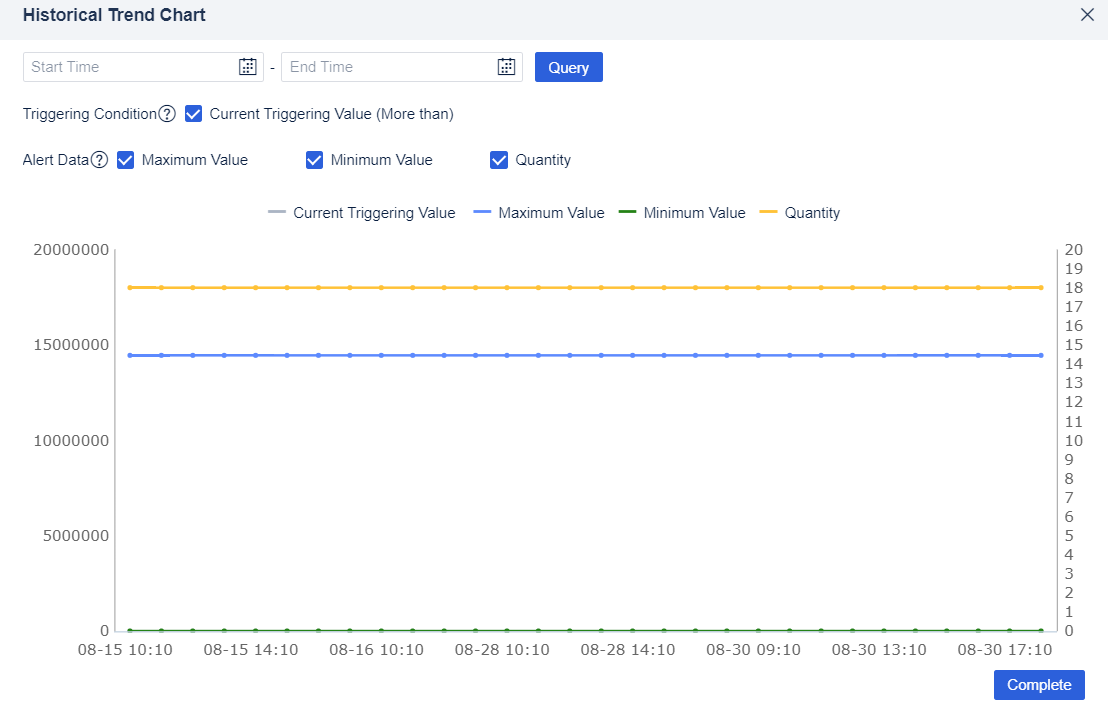 Managing Alert Tasks- FineBI Help Document