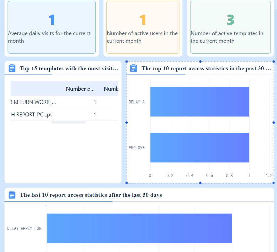 Data Dashboard Component- FineBI Help Document