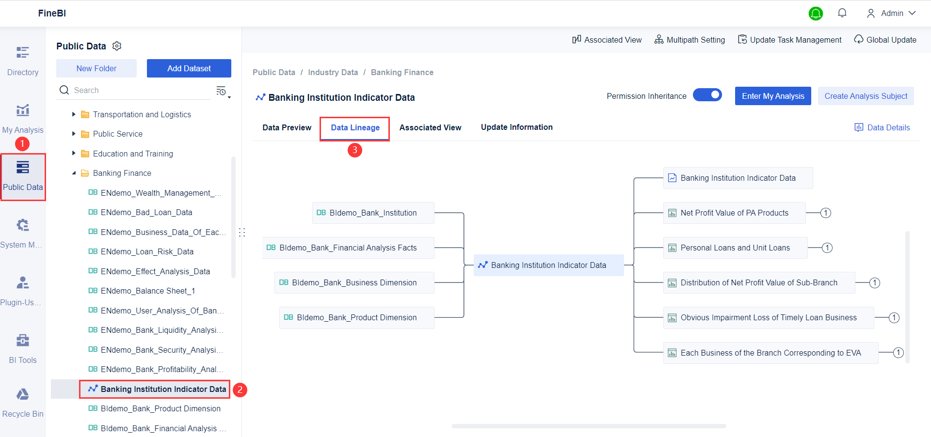 Data Lineage- FineBI Help Document